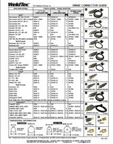 WeldTec TIG Connector Guide